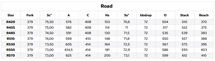 Colnago C68 Super Record EPS (303 Firecrest wheels) - 2022 (Bikes Hub ...