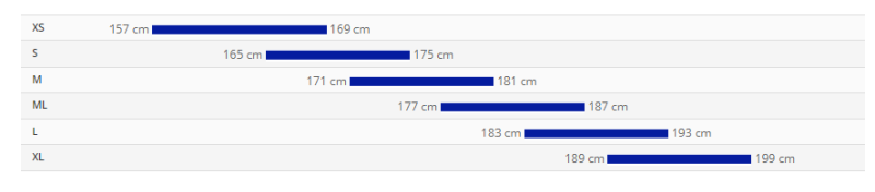 Performance Road Bike Giant Defy Advanced Pro 2 AXS - 2023, find technical data and ...
