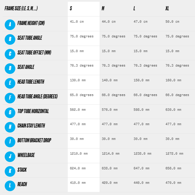 eMTB Haibike Adventr FS 9 - 2022, find technical data and ...