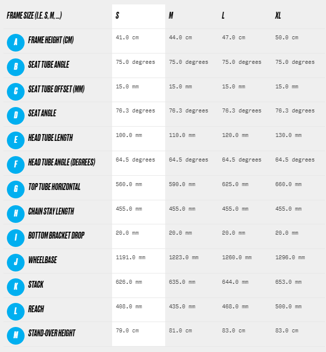eMTB Haibike Allmtn CF 9 - 2022, find technical data and specifications ...