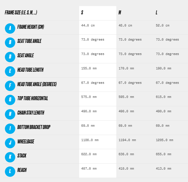 eTrekking Bike Haibike Trekking 8 Mid - 2022, find technical data and ...