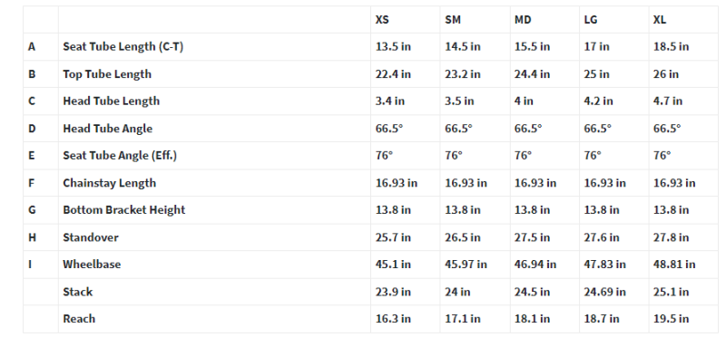 Enduro MTB Pivot Switchblade Ride Bruch - 2023, find technical data and ...