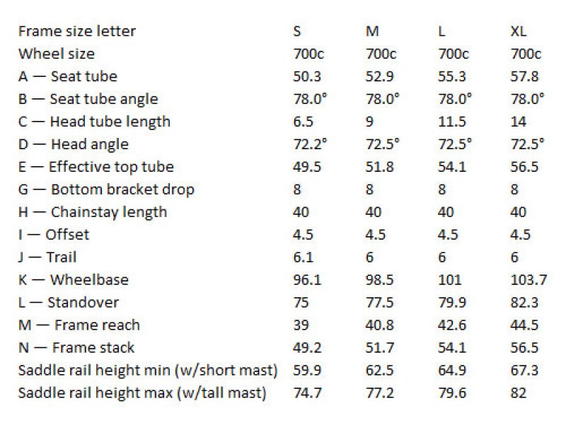 Frameset Triathlon & TT Bike Trek Speed Concept - 2020, find technical ...