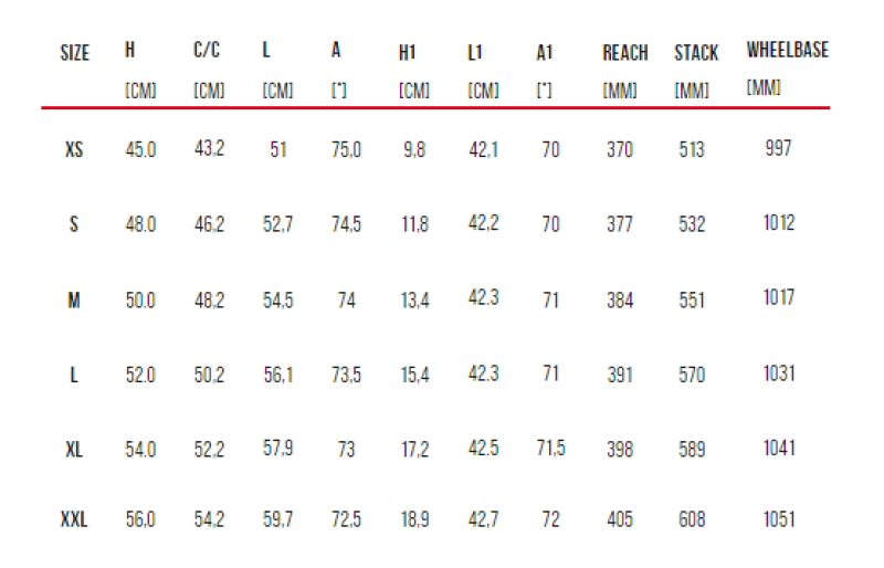 Performance Road Bike Wilier Triestina Rave SLR 0 Sram Force AXS - 2022 ...